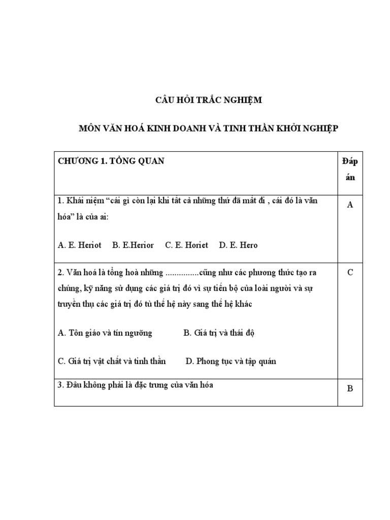 Câu hỏi thi VHKD TTKN | PDF