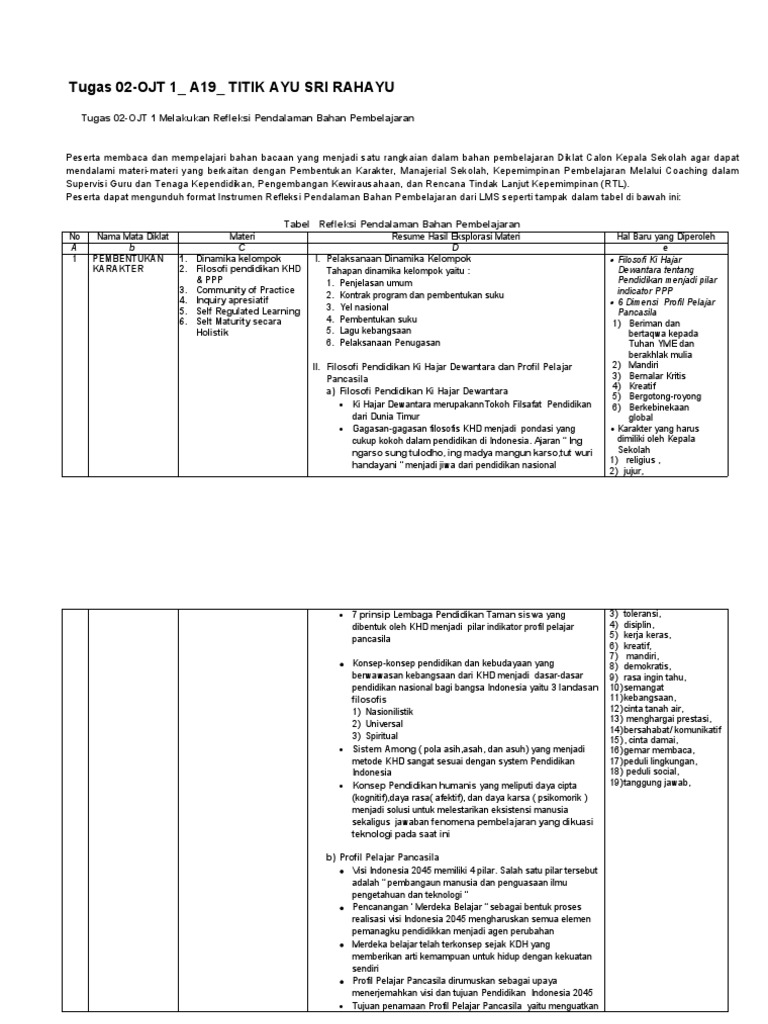 Tugas 02 - Ojt 1 - Cks - 2021 - Titik Ayu SR | PDF