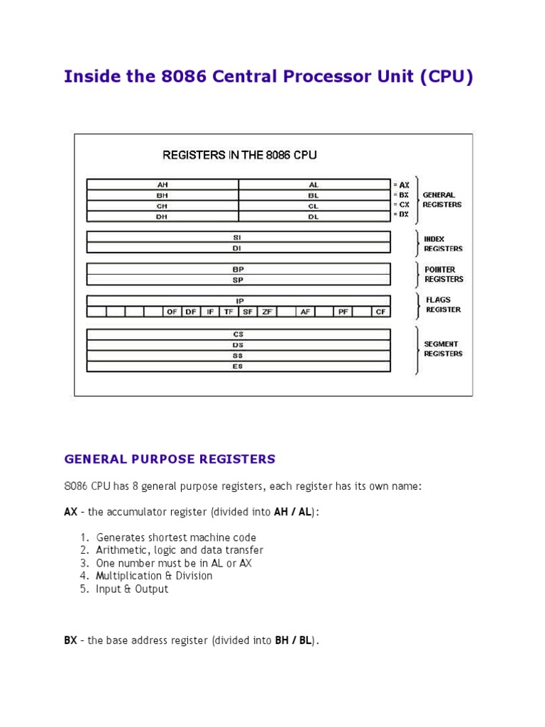Inside The 8086 Central Processor Unit (CPU) : General Purpose ...