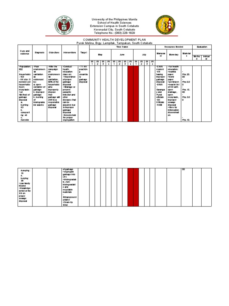 Vega CHDP | PDF | Waste Management | Malnutrition