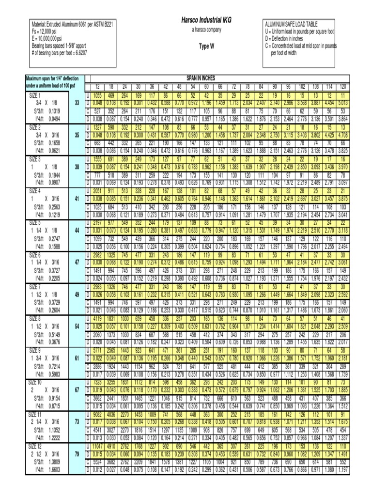 IKG AL Grating Type W Load Tabledfs | PDF | Mechanical Engineering ...