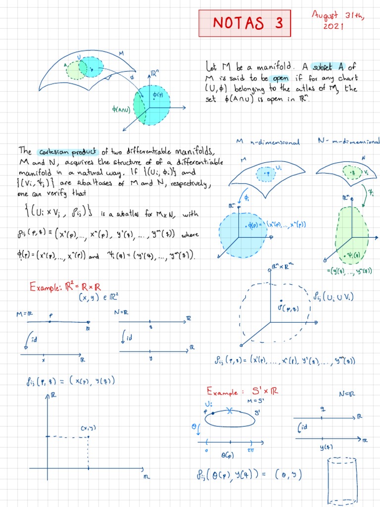 Advanced Manifold Concepts | PDF | Differentiable Manifold | Metric Geometry