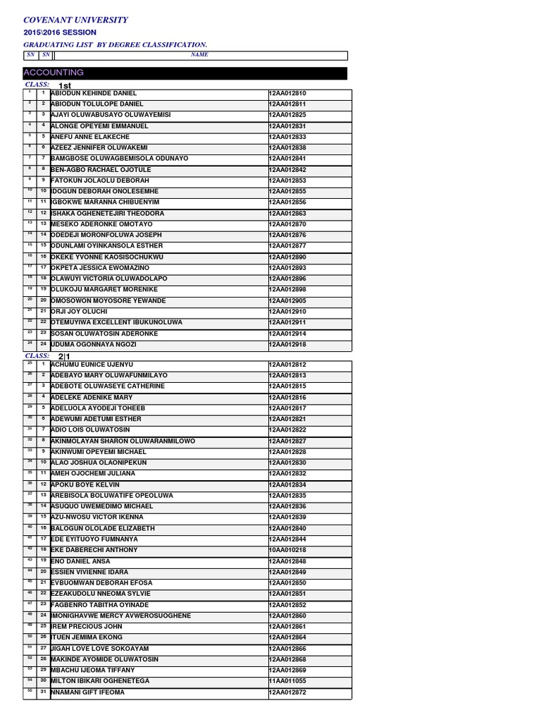 2016 Convocation List | PDF