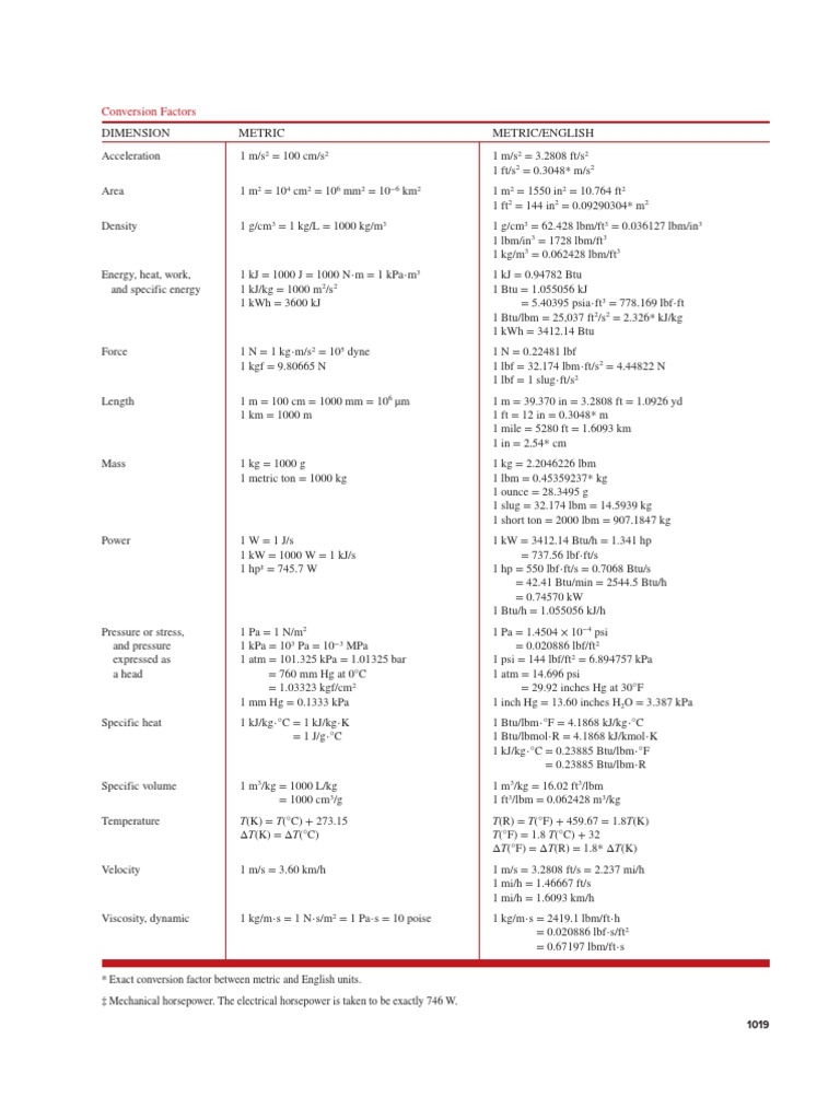 Dimension Metric Metric/English: Conversion Factors | PDF | Pascal ...