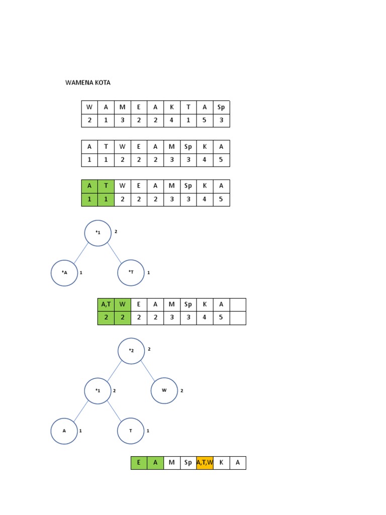 Huffman Code | PDF | Computer Data | Notation Huffman Code | PDF | Computer Data | Notation