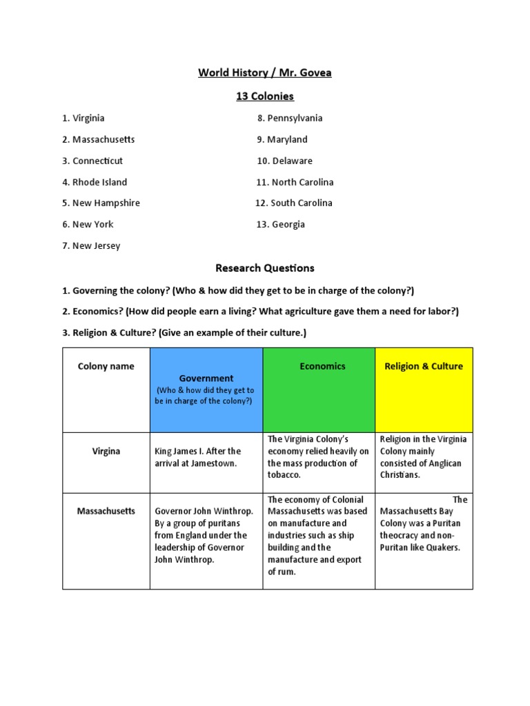 World History / Mr. Govea 13 Colonies: Virgina | PDF | Thirteen ...