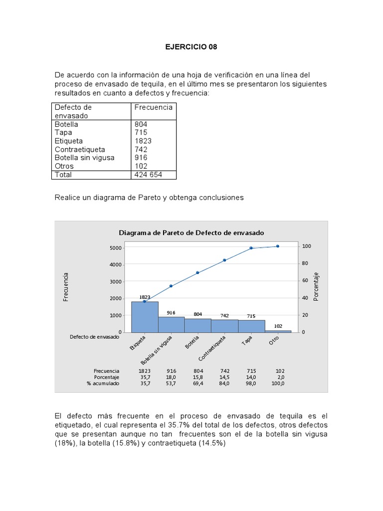 Ejercicios. Capitulo 6 | PDF | Cuestionario | Opinión pública