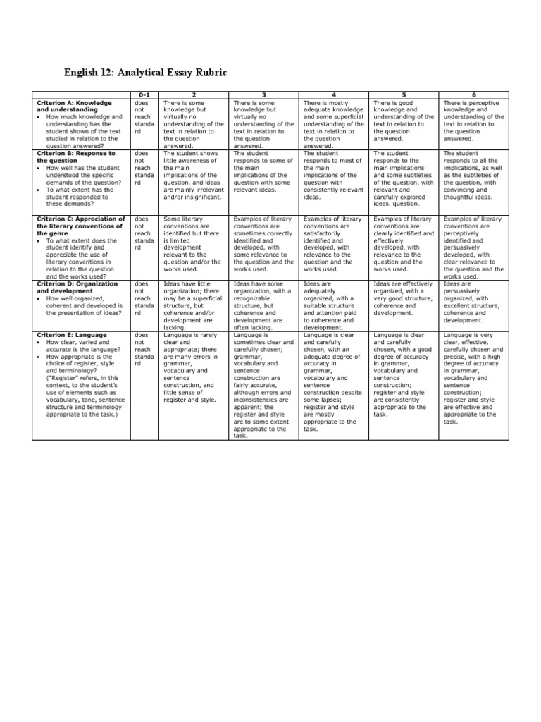 English 12: Analytical Essay Rubric: 0-1 2 3 4 5 6 Criterion A ...