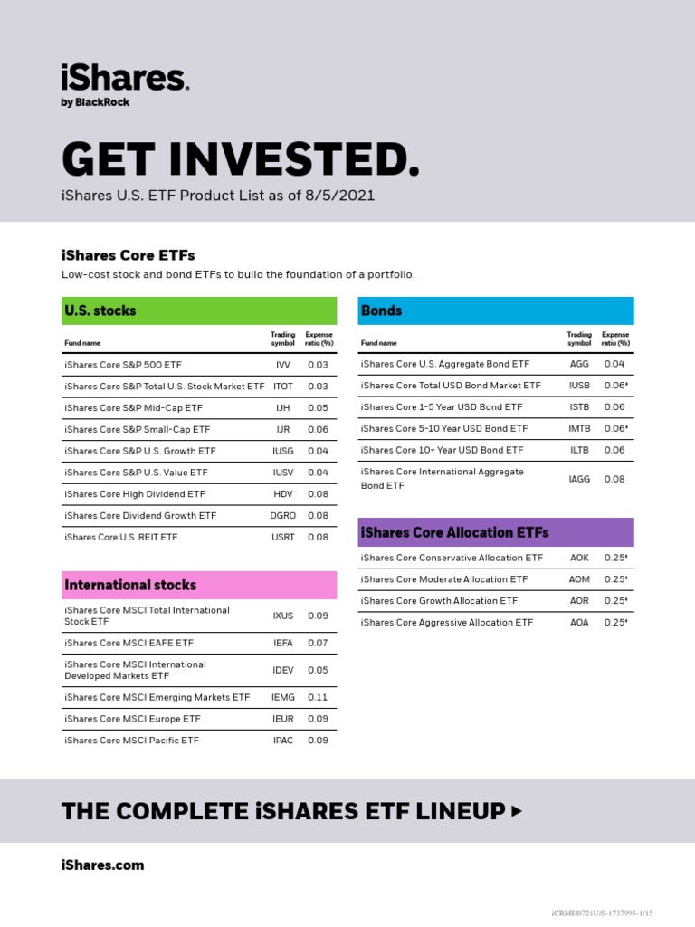Ishares Product List en Us | PDF | Exchange Traded Fund | Bonds (Finance)