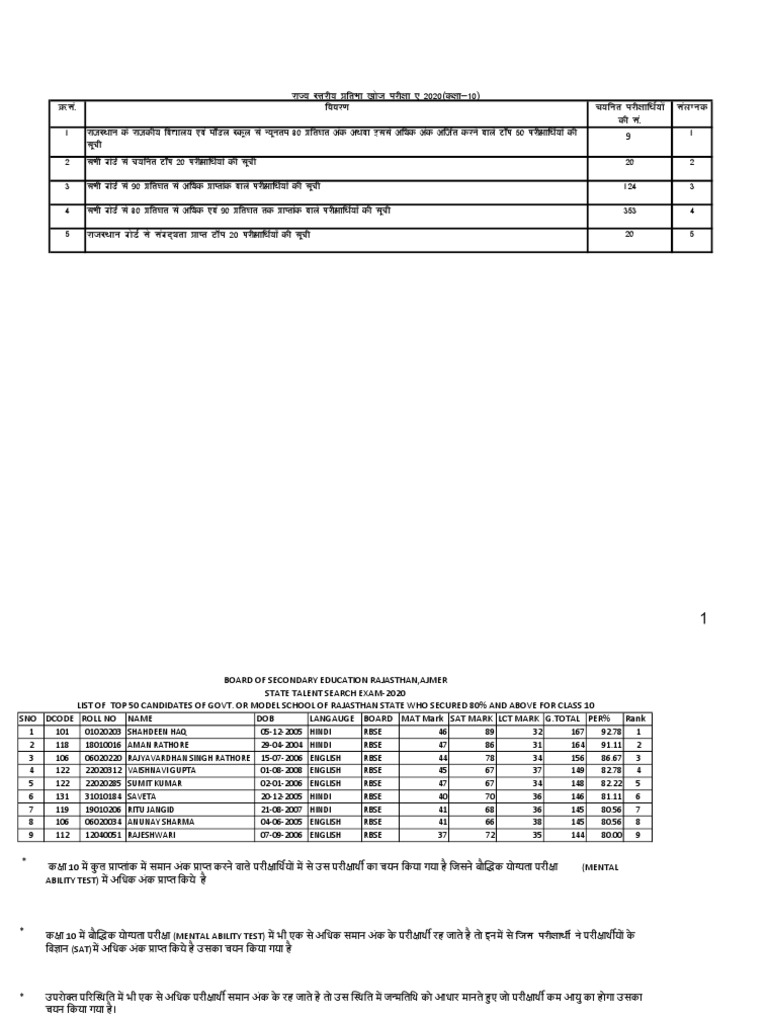 Stse Final Result 2020 | PDF
