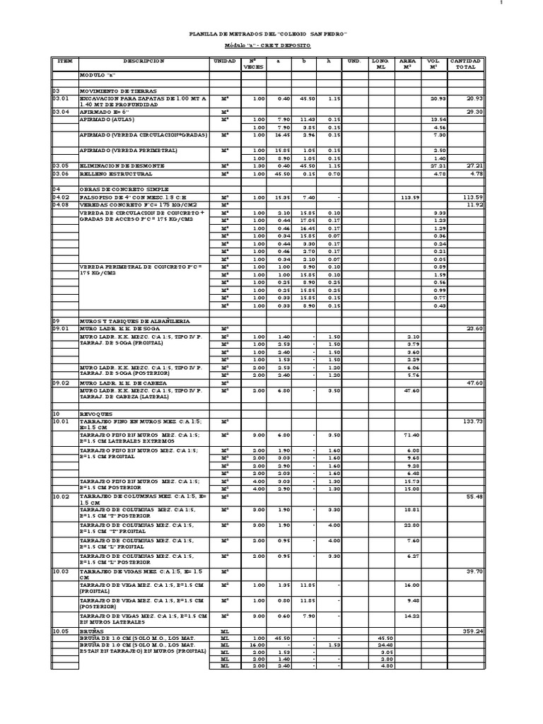 Metrado Arquitectura y Otros | PDF | edificio | Sectores Economicos
