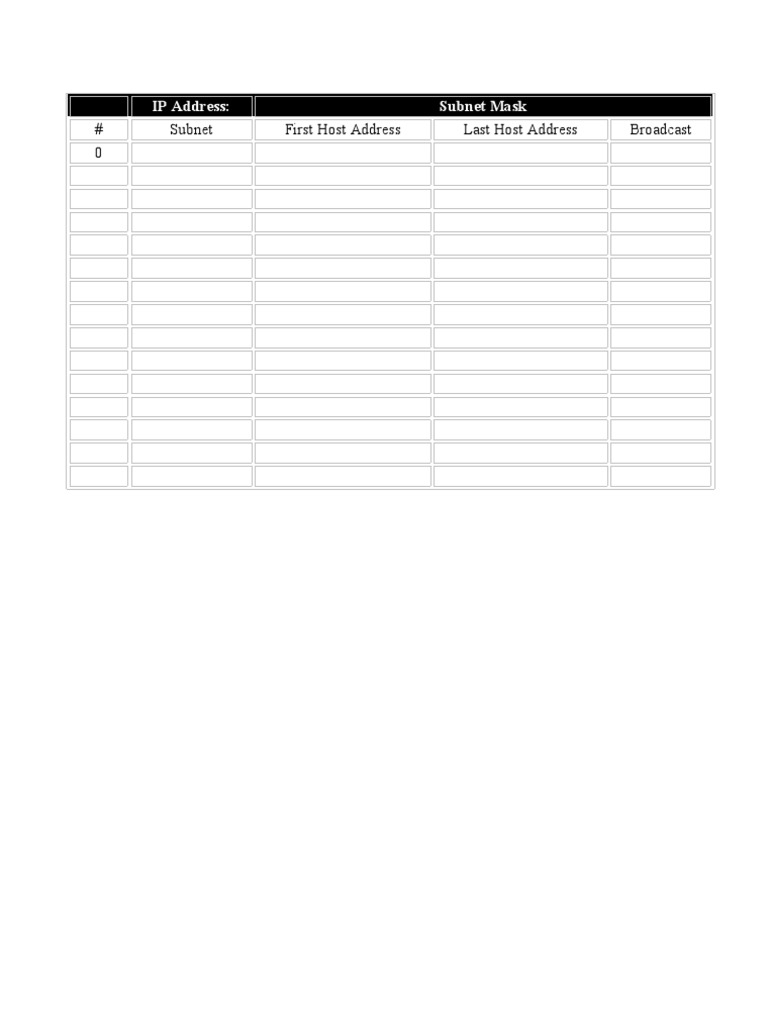 IP Addressing and Subnetting Guide | PDF