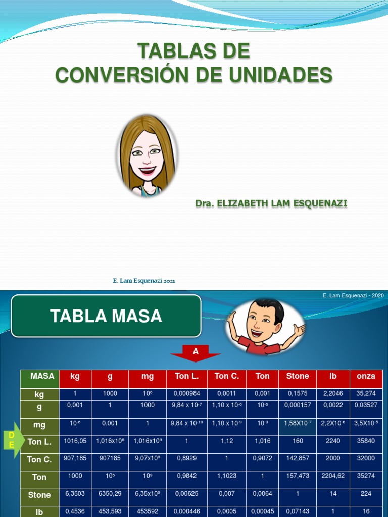 Tabla de Conversión de Unidades | PDF