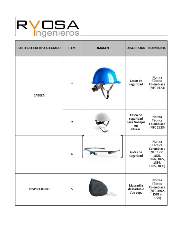 Matriz de Epp Ryosa Ingenieros | PDF | Quemar | Materiales