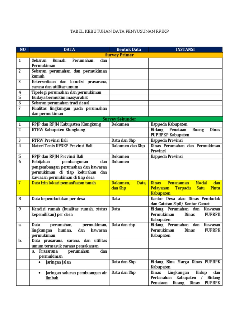 Tabel Kebutuhan Data Rp3kp | PDF