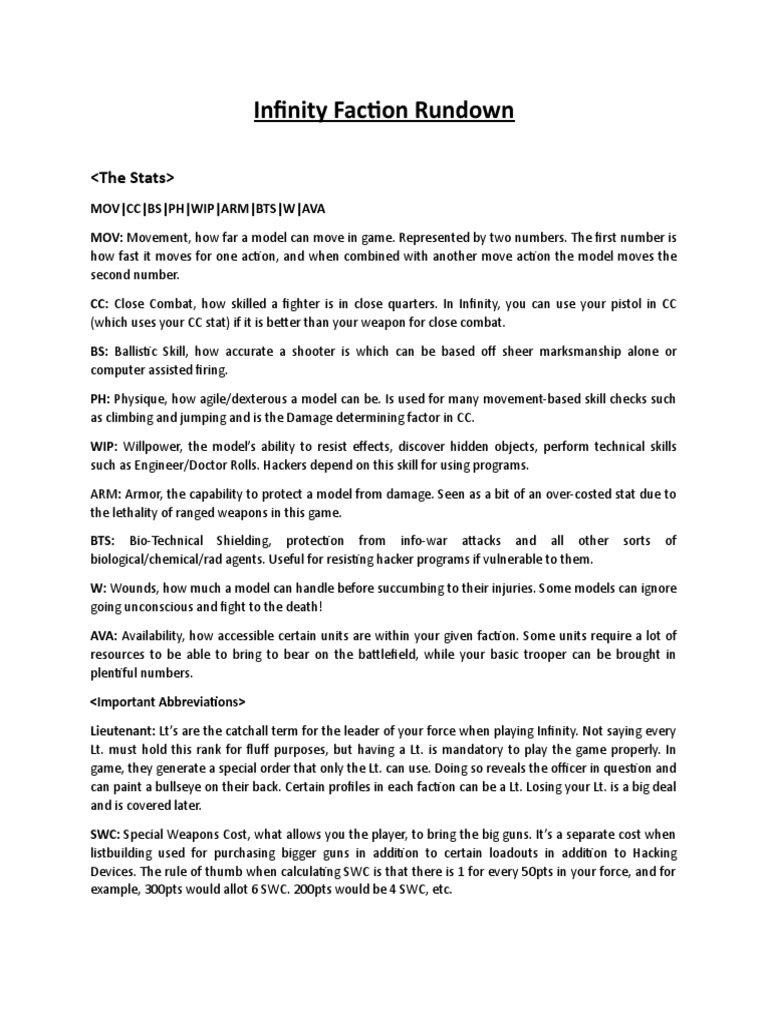 Infinity Faction Overview: A Comprehensive Breakdown of the Major ...