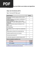 Two-Level Wells Score for DVT Assessment | PDF