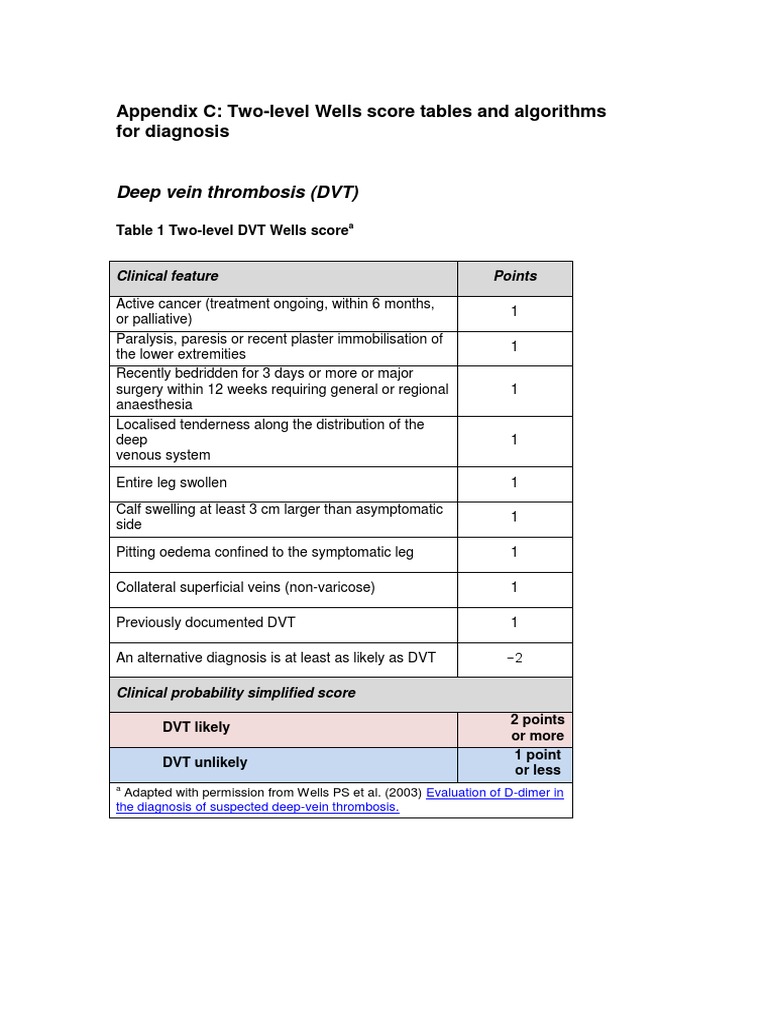 03 - CVDS - 0036 Appendix C Wells Score Tables | PDF | Medicine ...