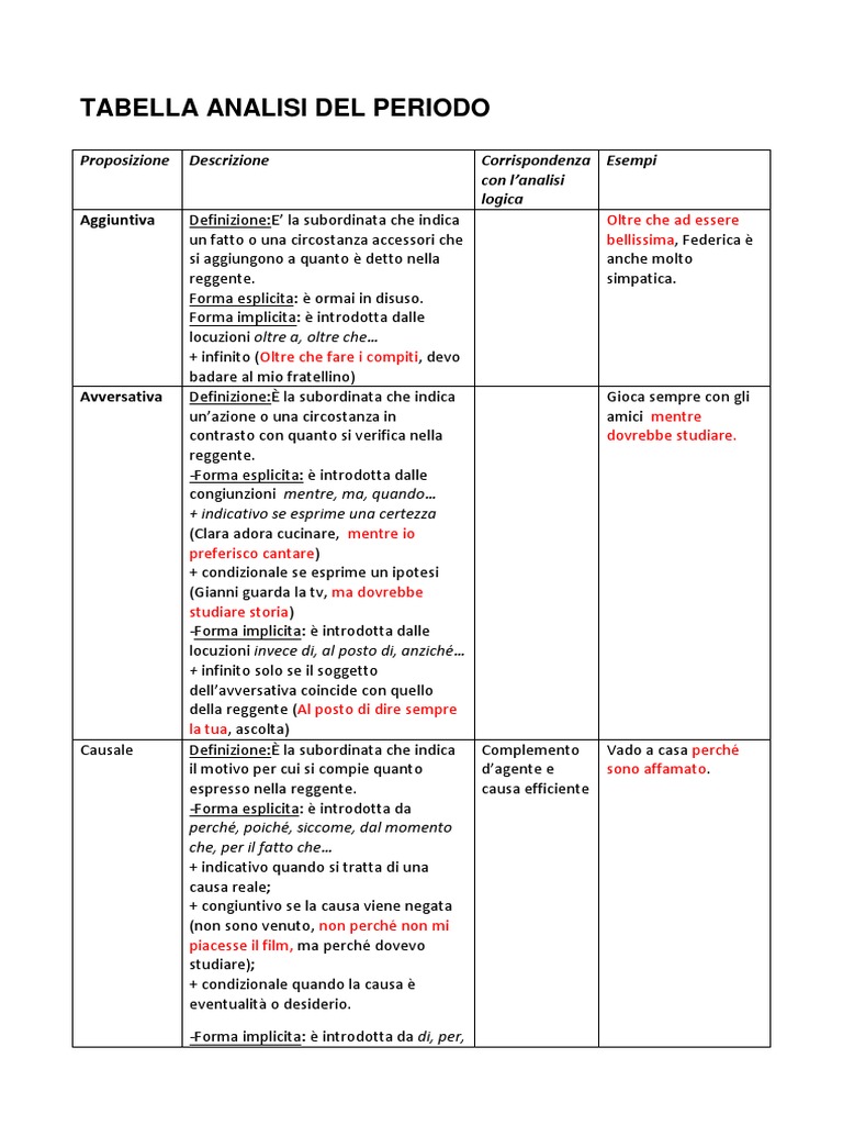 Tabella Analisi Del Periodo | PDF