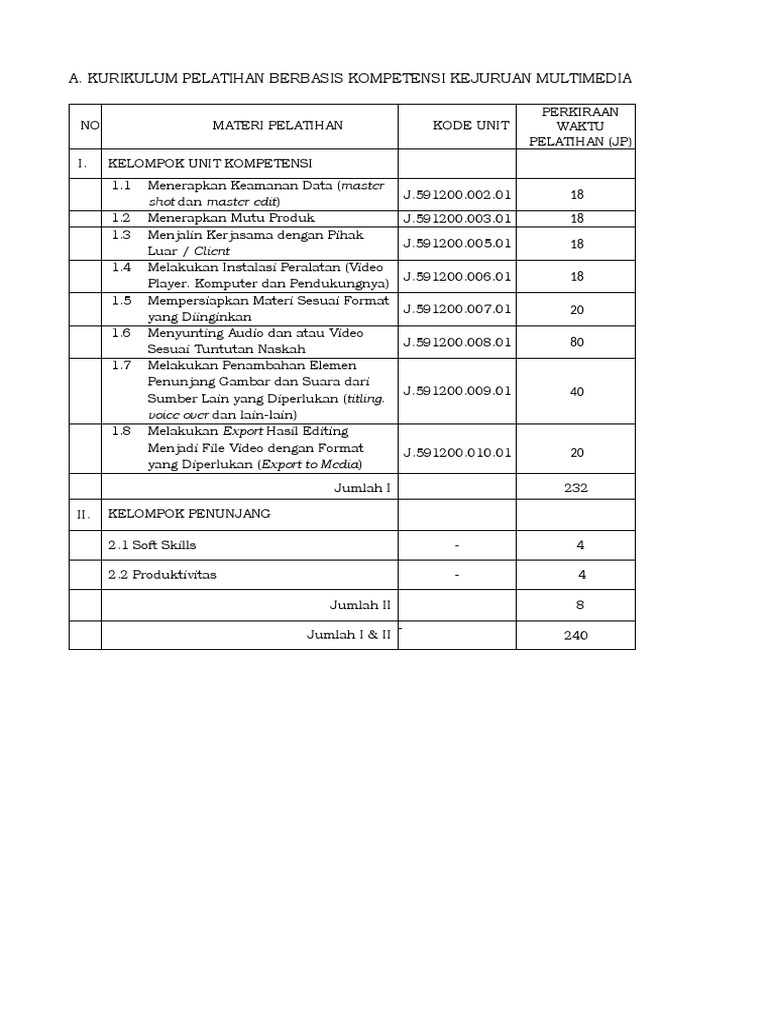 Kurikulum Pelatihan BLKK | PDF