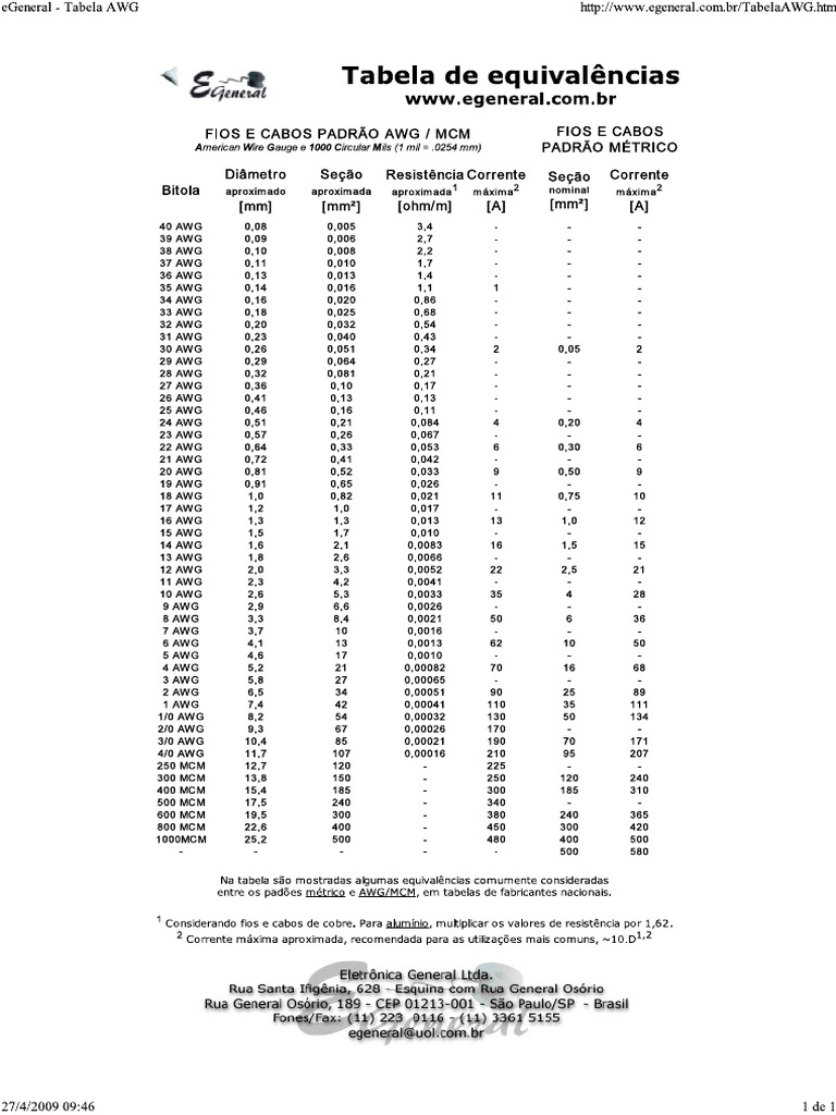 Tabela AWG | PDF