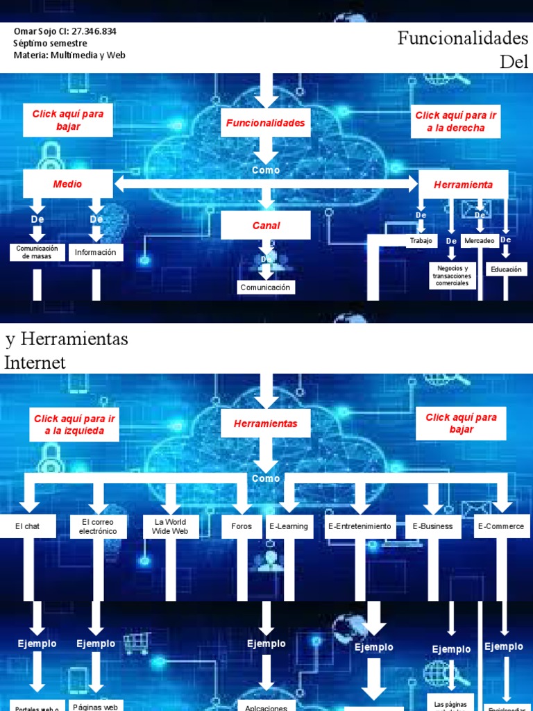 Mapa Conceptual de Las Funcionalidades y Herramientas Del Internet ...