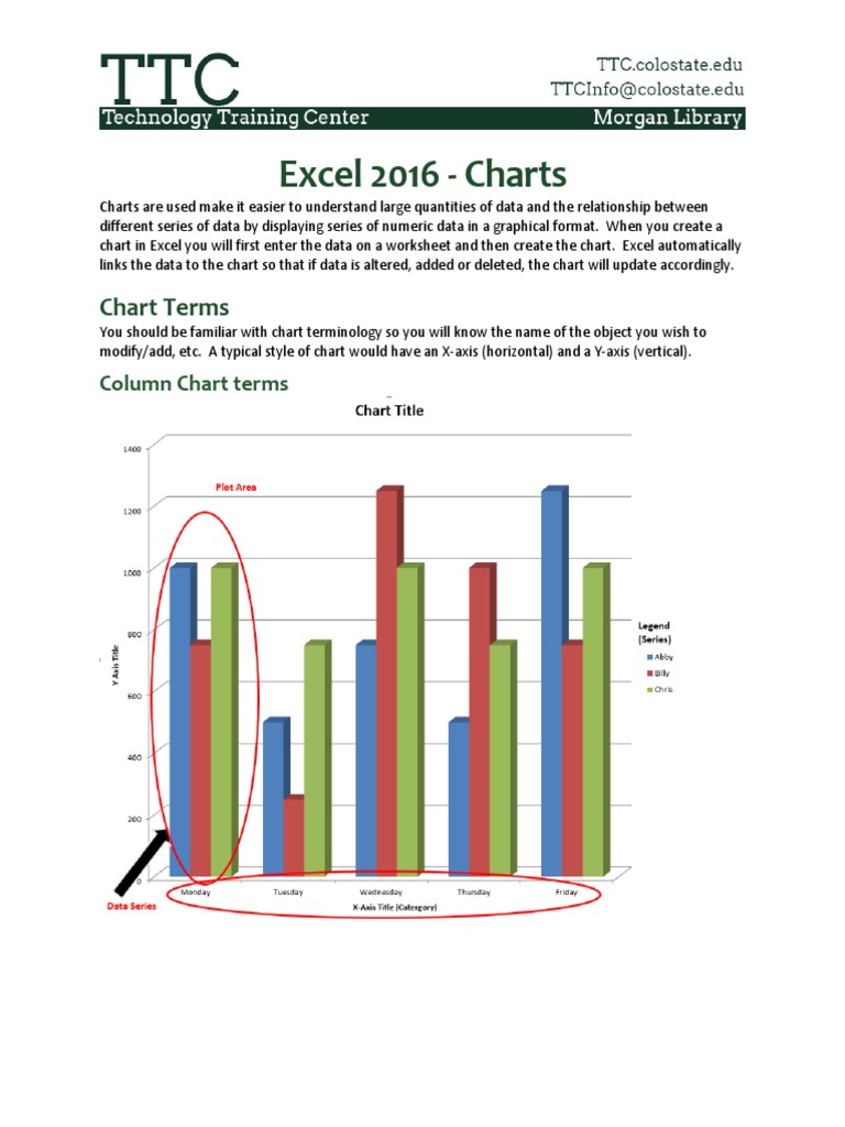 Excel 2016 - Charts: Chart Terms | PDF | Microsoft Excel | Chart