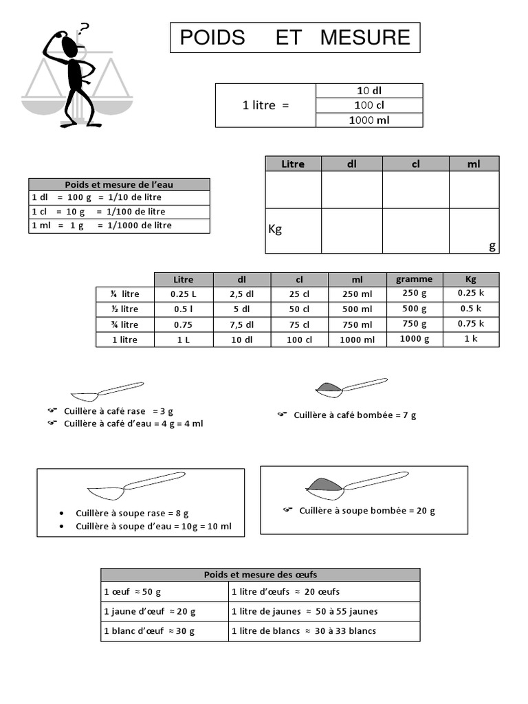 Tableau des poids et mesures culinaires | PDF | Bien-être