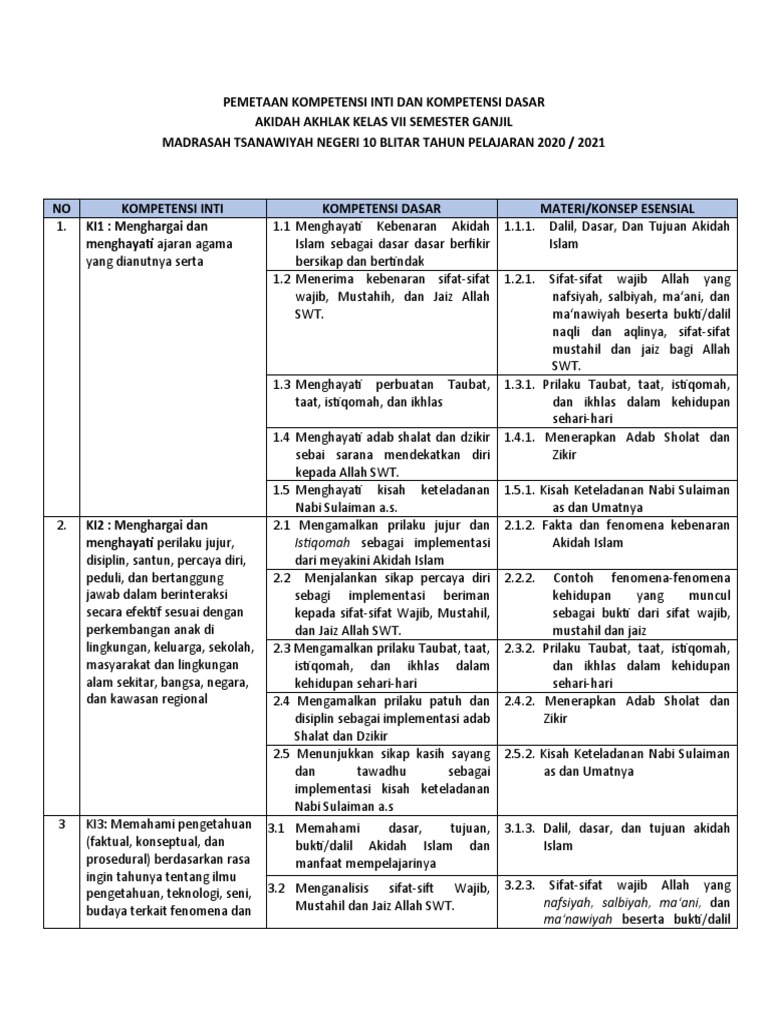 Pemetaan Ki Dan KD Akidah Akhlak Kelas 7 8 9 | PDF