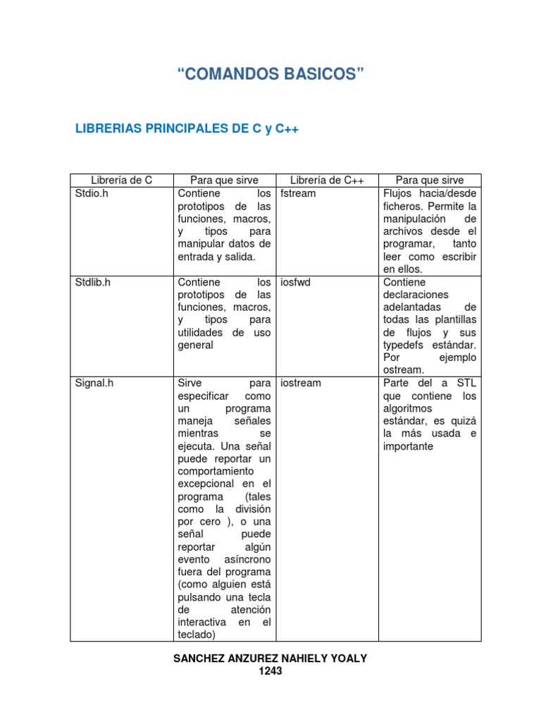 Comandos Basicos | PDF | C ++ | Biblioteca (informática)