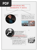Semana 6 Tema 1 Tarea Infografia de La Paradoja Del Diamante y El Agua | PDF