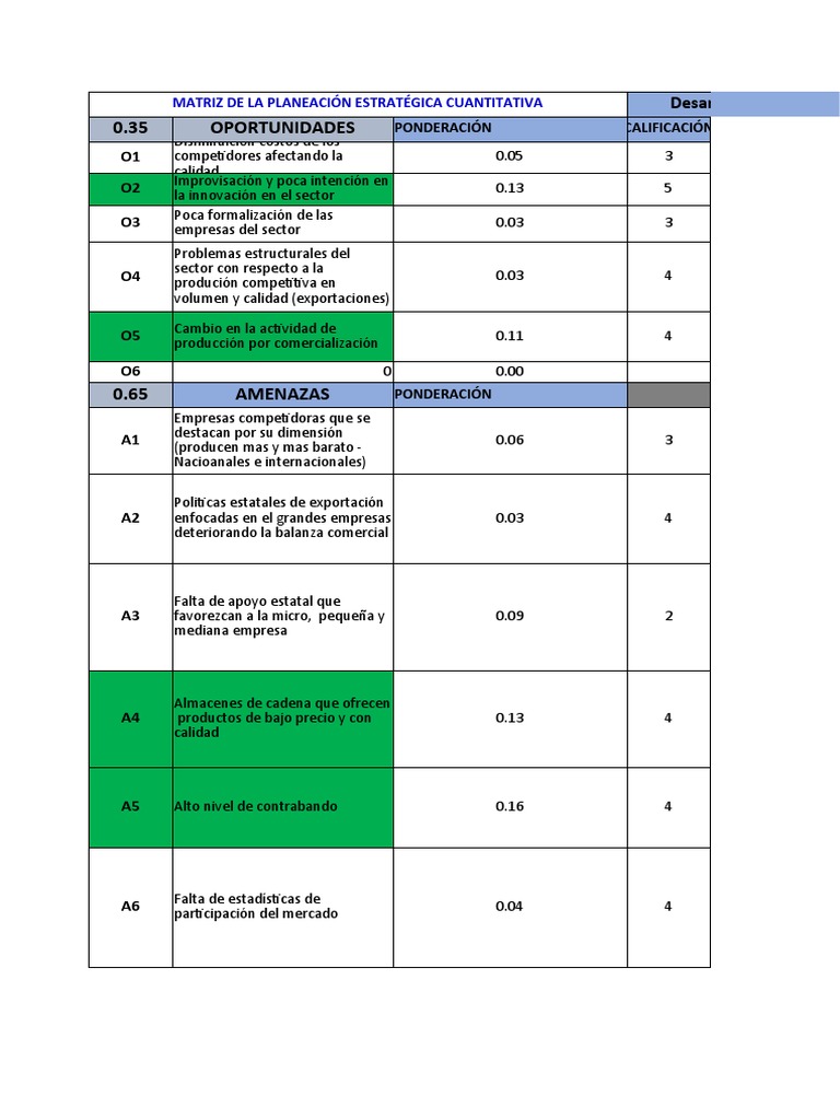 Matriz de La Planeación Estratégica Cuantitativa | PDF | Comercio ...