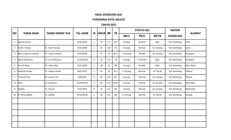 Format KONSELING GIZI | PDF