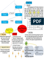 143. Laporan Proyek Rumah Sukacita Dan Maranatha 12 Agustus 2025 | PDF