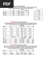 Puntajes Tecal | PDF