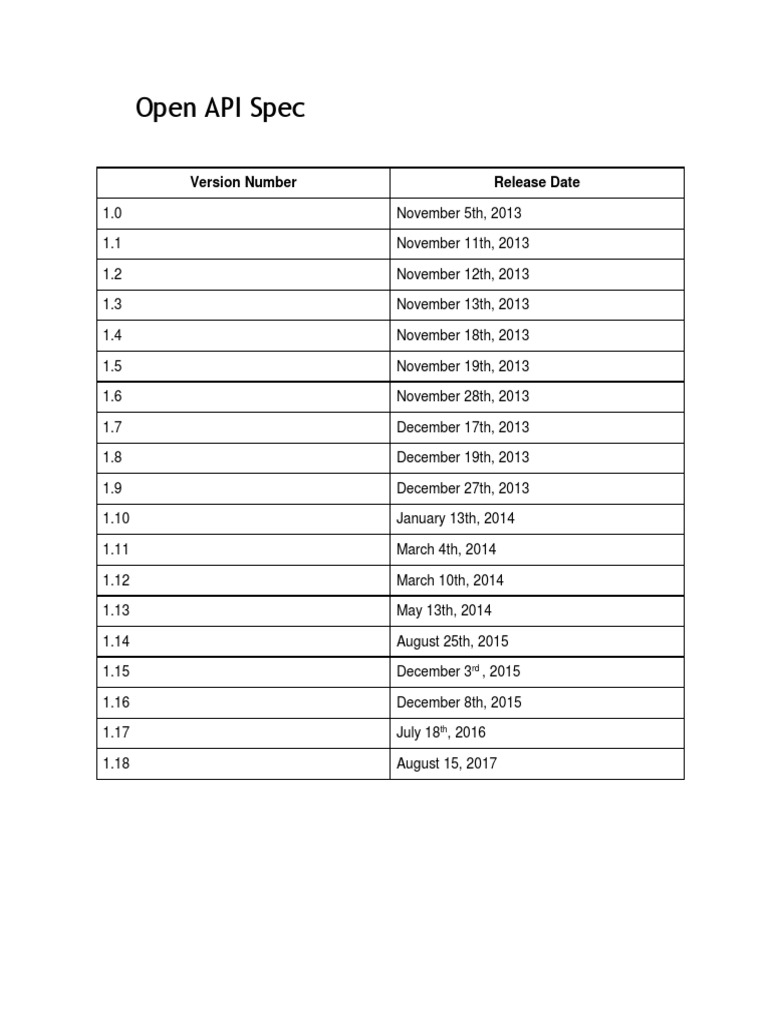 Elevania Product APIDOC - 01 - ID - 163548 | PDF | Xml | Parameter ...
