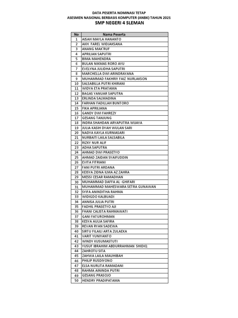 Pembagian Ruang ANBK | PDF