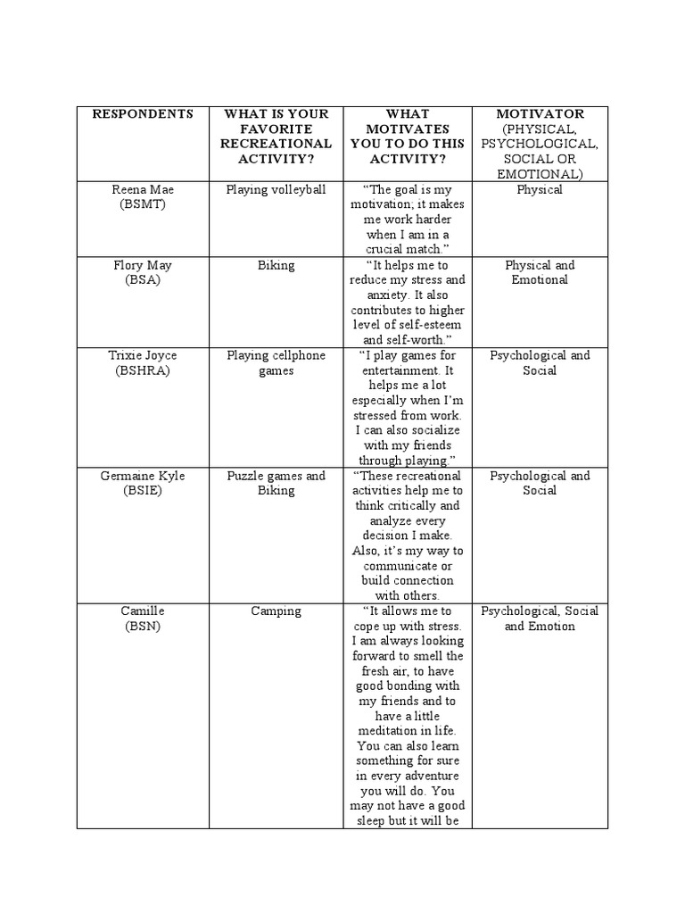 What's Your Motivation | PDF | Self Esteem | Behavior Modification