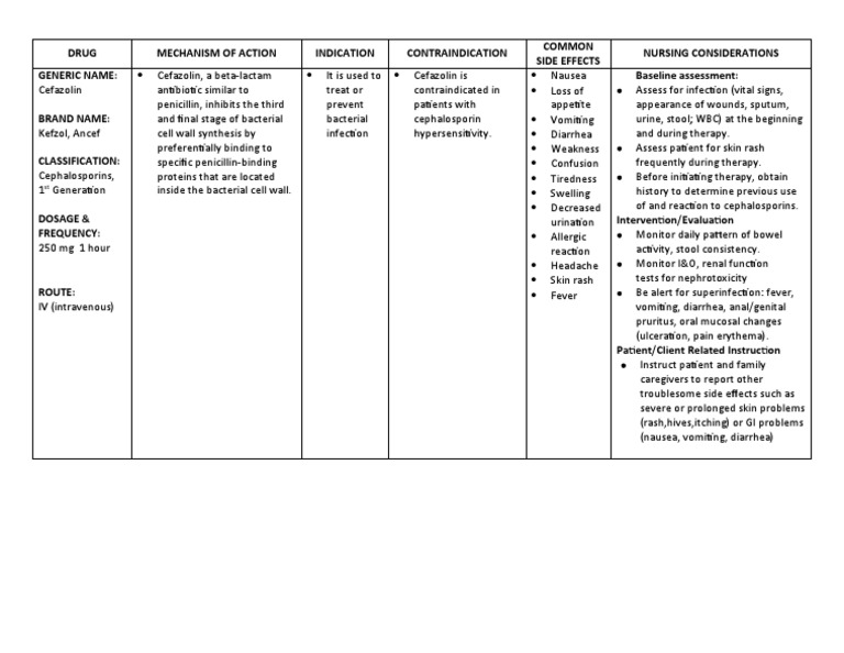 Drug Study Cefazolin Module 13 | PDF | Clinical Medicine | Medical ...