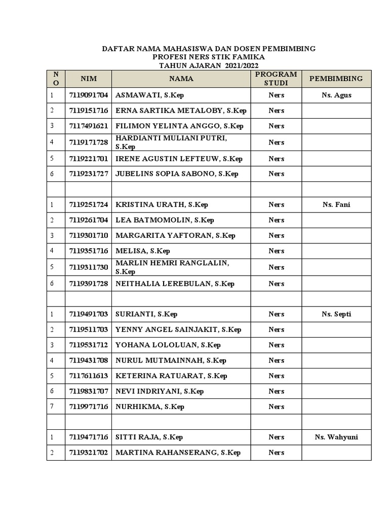 Daftar Nama Mahasiswa Dan Dosen Pembimbing KDP | PDF | Pengembangan ...