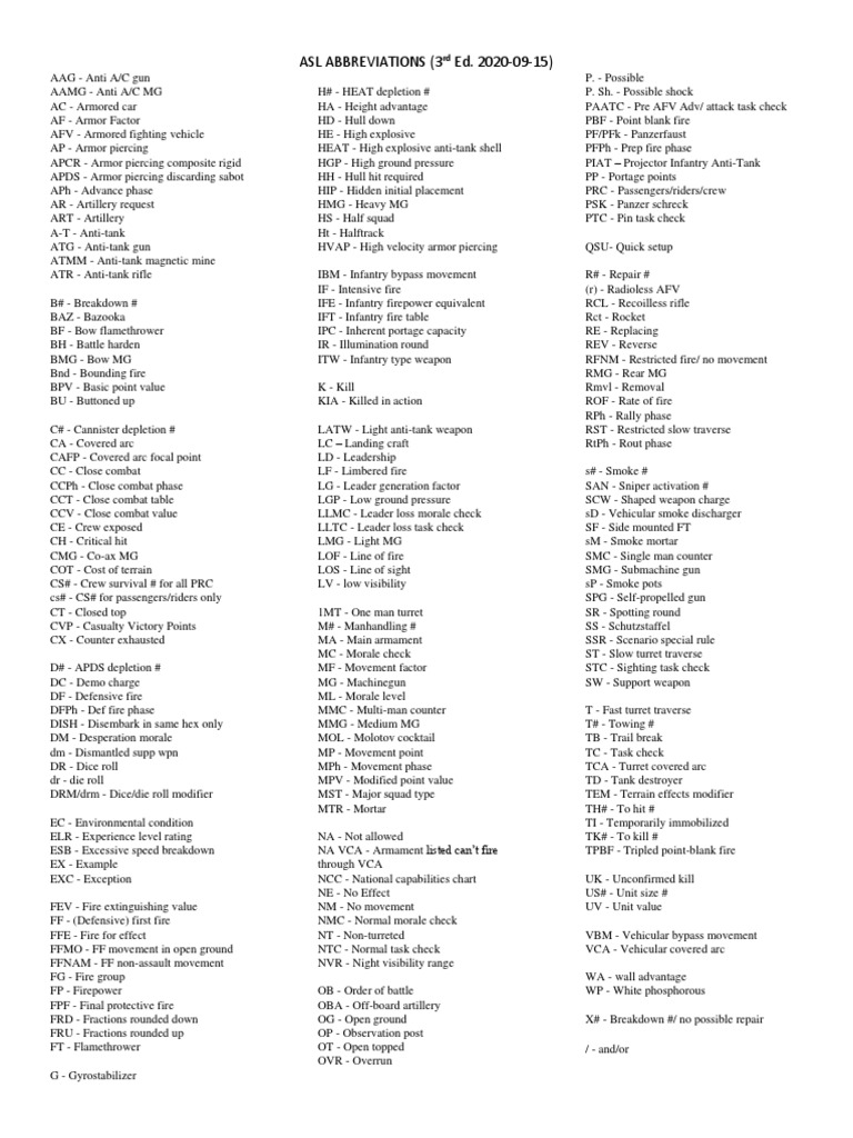 ASL Abbreviations | PDF | Anti Tank Warfare | Armoured Fighting Vehicles