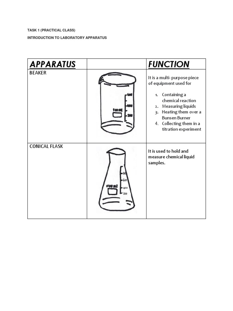 Apparatus Function: Beaker | PDF | Physical Sciences | Chemistry