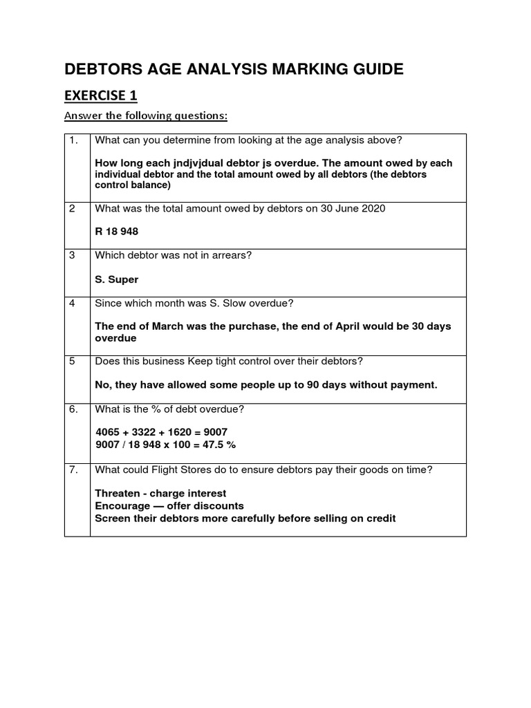 Debtors Age Analysis Marking Guide | PDF | Finance & Money Management ...