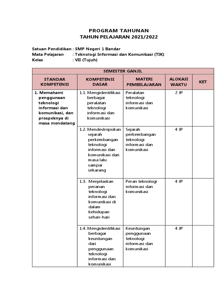 Prota Tik Kelas 7 | PDF