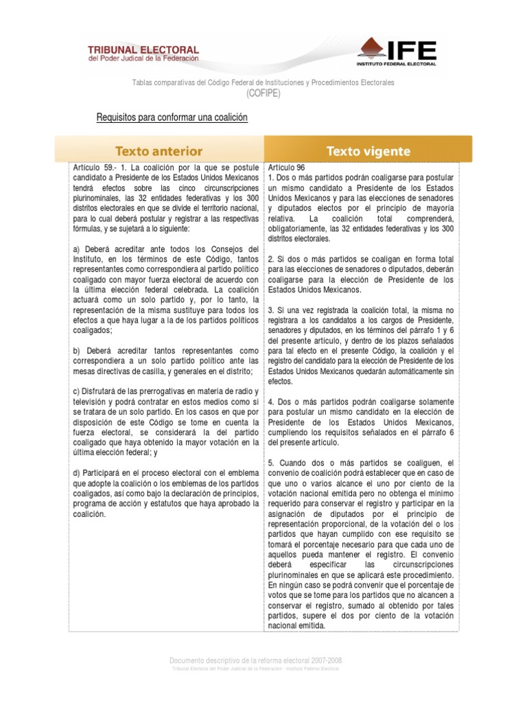 Requisitos Cofipe | PDF | Partidos políticos | Votación