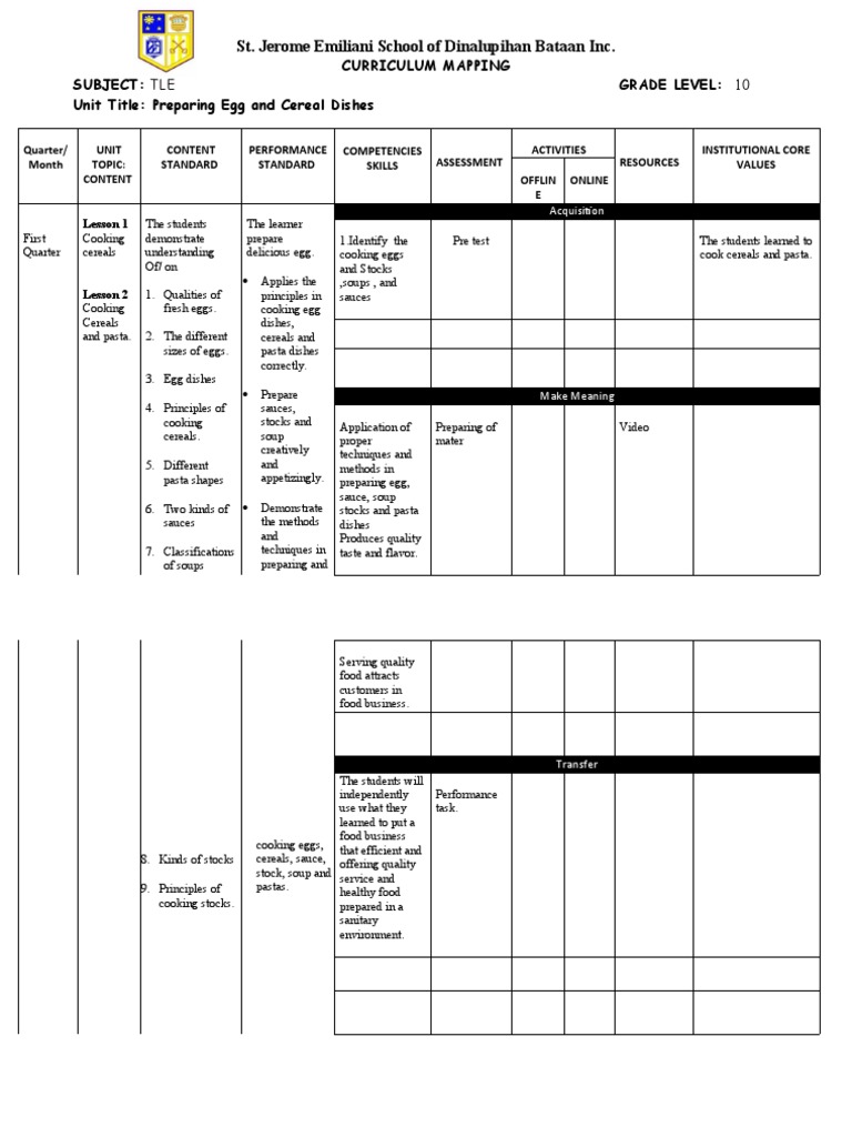 Curriculum Map | PDF | Pasta | Cooking
