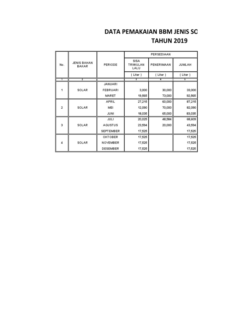 Data Pemakaian Solar Kip Inni Tahun 2019 | PDF