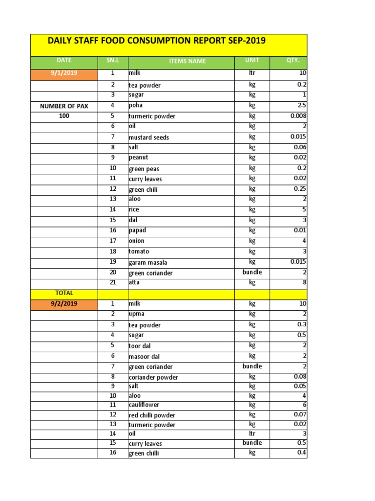 Daily Staff Food Consumption Report | PDF | Curry | Indian Cuisine