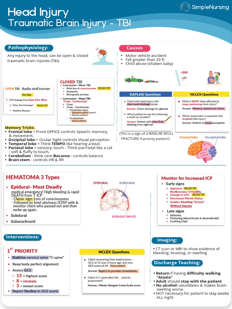 Traumatic Brain Injury - TBI: Pathophysiology: Causes | PDF | Traumatic ...
