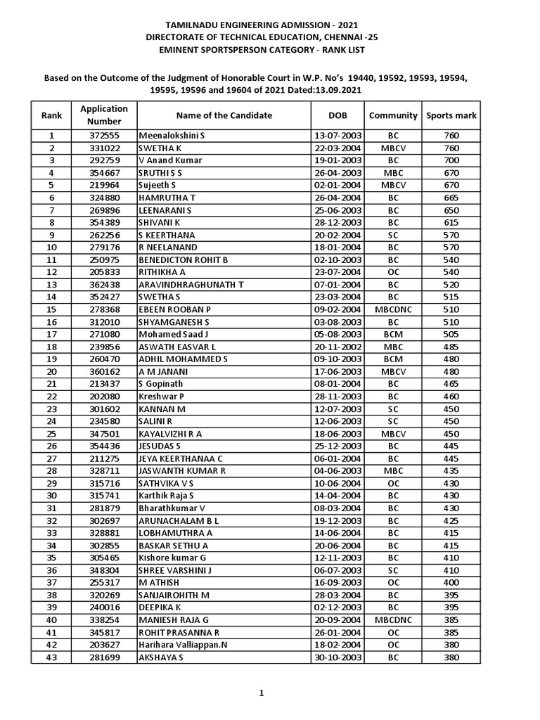 Sports Rank | PDF | Cinema Of India | Tamil Cinema